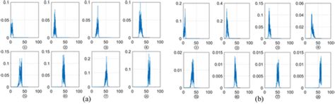 Research On The Evaluation Of Rectal Function After Lar Based On Ceemdan‐fast‐ica Algorithm