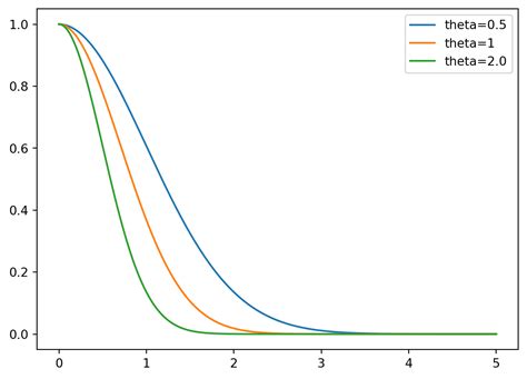 9 Kriging Gaussian Process Regression Hyperparameter Tuning Cookbook