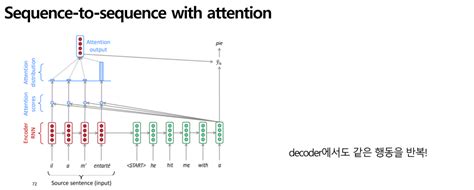 [cs224n] lecture 8 machine translation sequence to sequence and