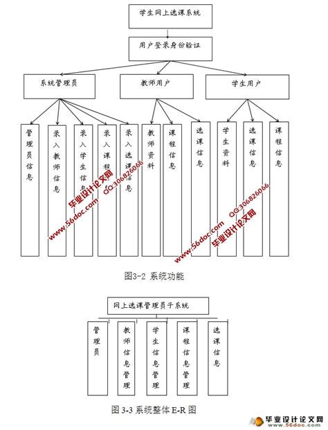 网上学生选课系统设计与实现sqlservernet计算机 网上学生选课系统设计与实现sqlservernet计算机