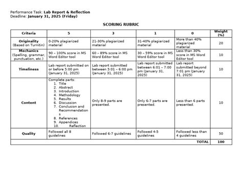 Scoring Rubric Lab Report Pdf Human Communication