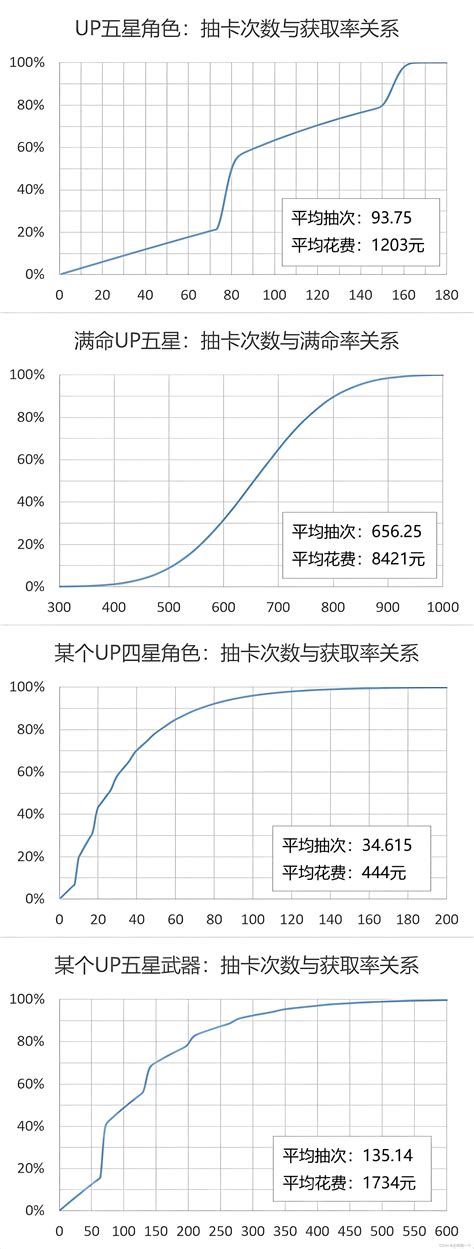 Python 原神抽卡模拟器(附完整源码)——blog12python原神抽奖代码 Csdn博客 Python 原神抽卡模拟器(附完整源码)——blog12python原神抽奖代码 Csdn博客