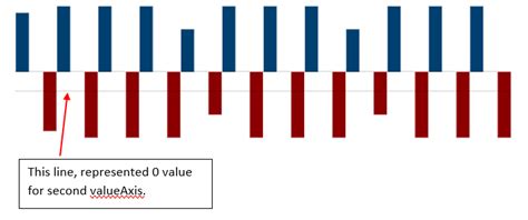 Amcharts4 Amchart 4 Remove Grid Line When Value 0 Stack Overflow