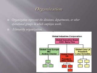 Oracle HRMS Payroll PPTX