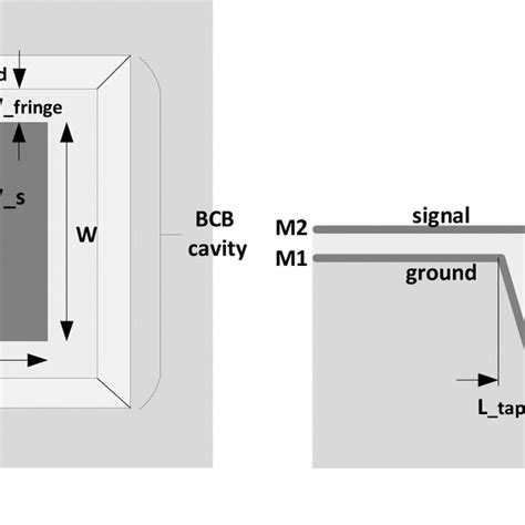 Equivalent Circuit Of The Rectangular Patch Antenna Download
