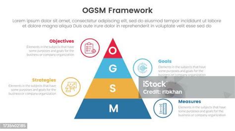 Ogsm 목표 설정 및 실행 계획 프레임워크 인포그래픽 슬라이드 프레젠테이션을 위한 피라미드 모양 수직의 4포인트 스테이지 템플릿 0명에 대한 스톡 벡터 아트 및 기타