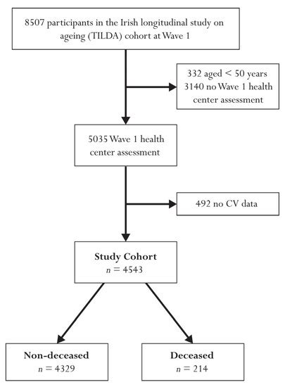 Entropy Special Issue Entropy Algorithms For The Analysis Of Biomedical Signals