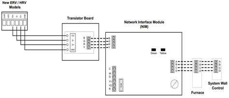 Carrier SYSTXXXTRB Network Interface Module Instruction Manual