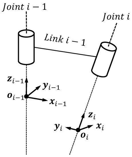 Mathematics Mdpi On Linkedin Singularities Of Serial Robots