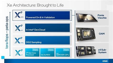 Intel Is Now One Step Closer To Launching Its Xe Hpg Dg Gpus