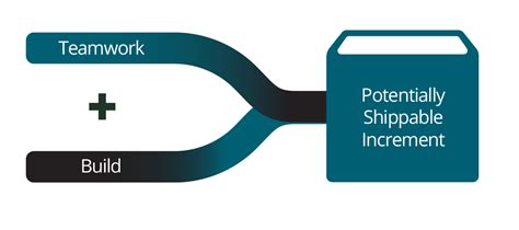 How To Become A Great Scrum Master By Luke Pivac Agile Adapt Medium