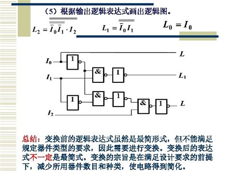 5 Combinational Logic Analysis 1 Contents W Basic