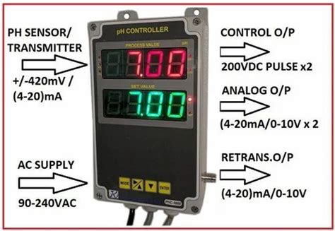 Temperature Process Indicator Controller Temperature Process Indicator Manufacturer From Mumbai
