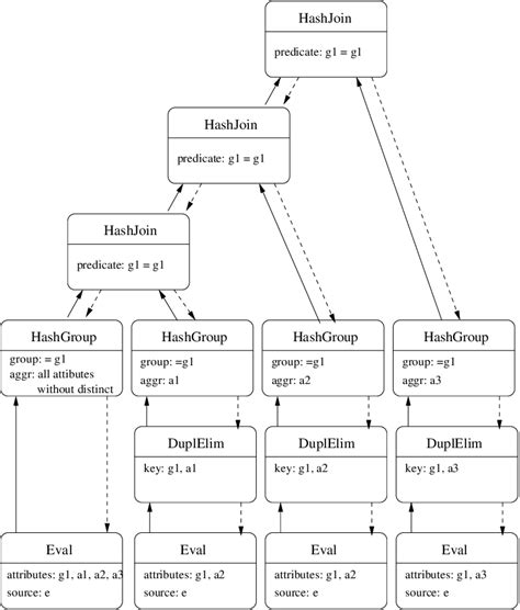 Plan For Hash Based Strategy Download Scientific Diagram
