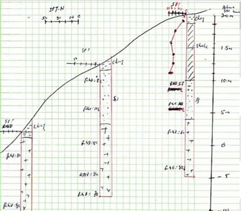 Solved How Do We Make A Road At M If We Have Clay Sand And Chegg