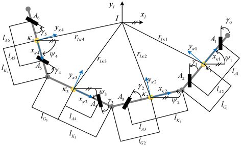 Train Trajectory Following Control Method Using Virtual Sensors