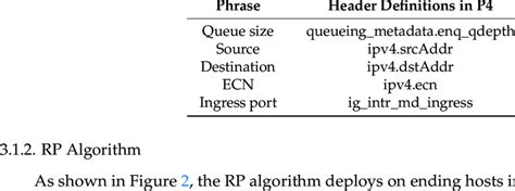 Header And Metadata Fields Download Table