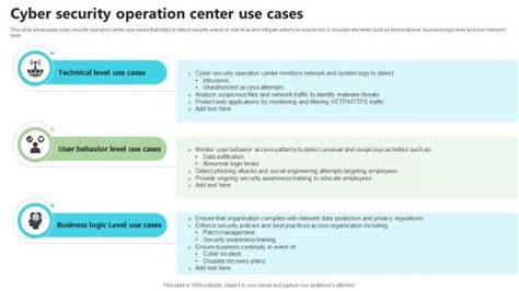 Security Operations Center Soc Powerpoint Presentation And Slides Slideteam