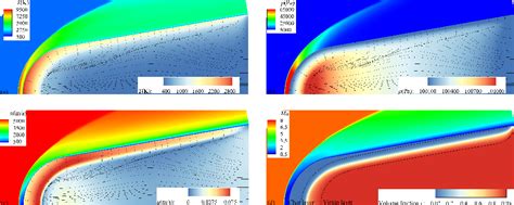 Figure 15 From An Implicit Coupling Framework For Numerical Simulations