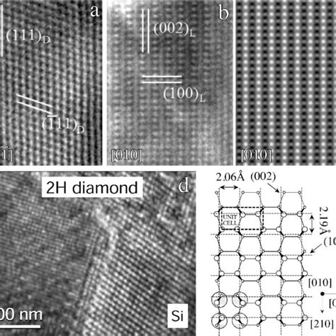 Typical Electron Diffraction Pattern From Graphene Graphane Aggregates Download Scientific