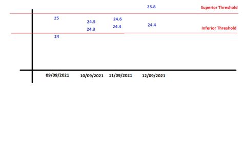 Charts ChartJS Graphic With Multiple Values On The Same Date