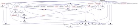 Suricata Src Util Lua Ja3 C File Reference