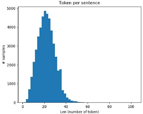 Figure 1 From Sequence Labeling Using Deep Neural Nets Semantic Scholar