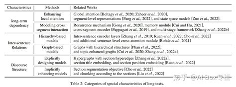 最新综述：速览transformer长文本建模研究进展 知乎