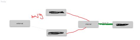 How To Show The Avg And Their Status In Flow Map V Splunk Community