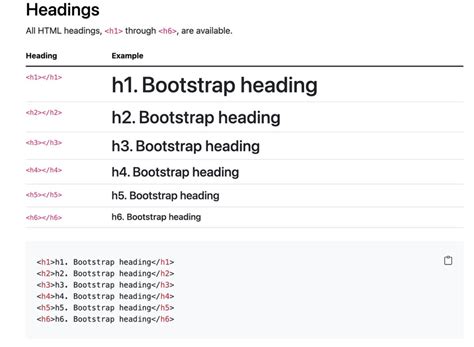 What Is A Bootstrap The Basic Functions Of Bootstrap Explained 2023