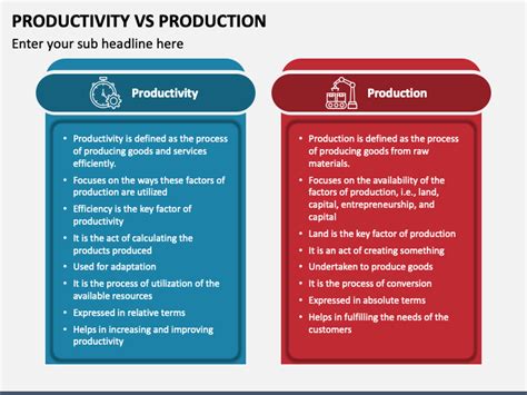 Productivity Vs Production PowerPoint And Google Slides Template PPT Slides