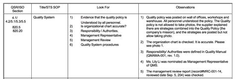 Are Iso 13485 And Fda 21 Cfr Part 820 Audits The Same Pro Qc