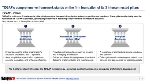 Togaf The Open Group Architecture Framework