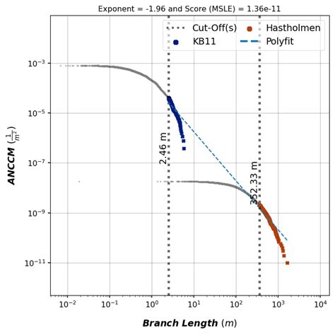 Plotting Multi Scale Fracture Networks With Fractopo — Fractopo 080
