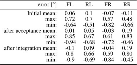 Table 1 From Characterization Of The Mmx Rover Locomotion Flight Model For Check Out And