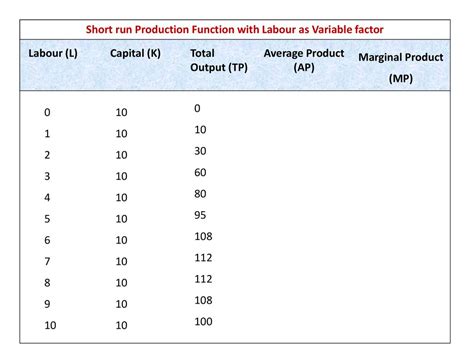 Production And Cost Analysis Unit 2 Ppt Download
