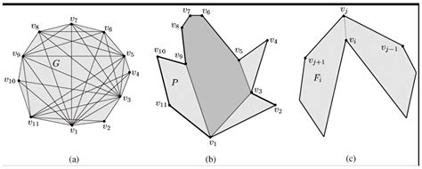 Symmetry Free Full Text A Conjecture For The Clique Number Of Graphs Associated With