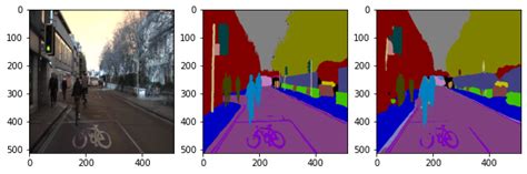 Github Gangesh404image Segmentation On Camvid Cambridge Driving