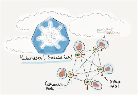 Running A Distributed Database On Kubernetes On Azure