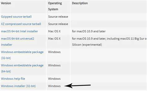How To Install And Setup Django Framework In Windows 10