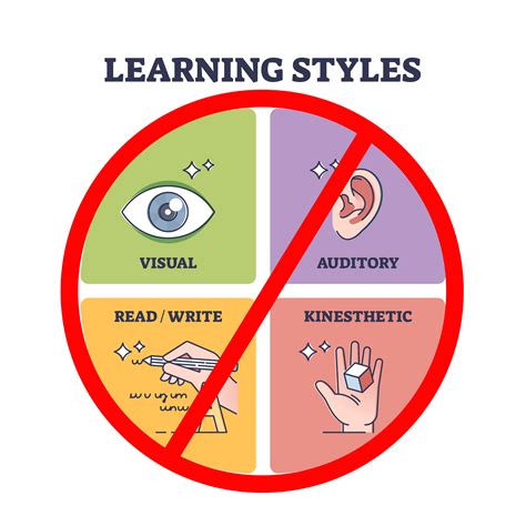 The Neuromyth Of Learning Styles