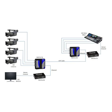 6g Sdi Extender Over Utp With Ethernet