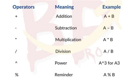 Operators In C Language
