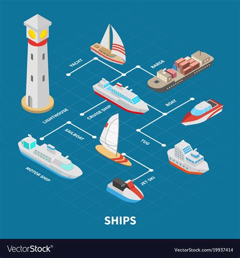 Ships Isometric Flowchart Royalty Free Vector Image