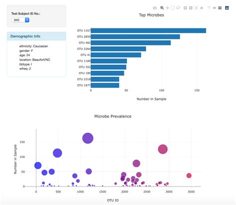 GitHub Leah Handel Biodiversity Dashboard This Is A Dashboard Allowing Users To Explore Data
