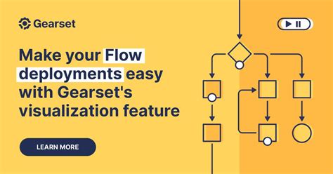 Salesforce Metadata Deployment Tool Gearset Gearset