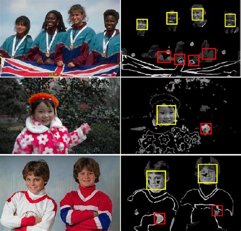 figure 1 from multi feature based face detection semantic scholar