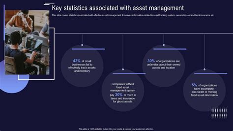 Key Statistics Associated With Asset Management Inventory And Asset