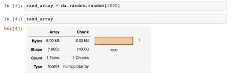 Gcp Improve The Data Science Experience Using Scalable Python Data Processing Cloud Bites