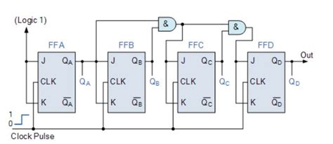 Solved Modify The Circuit In Figure To Eliminate Decoding Glitches Figure